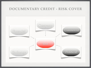 Documentary Credits Explained | KEY