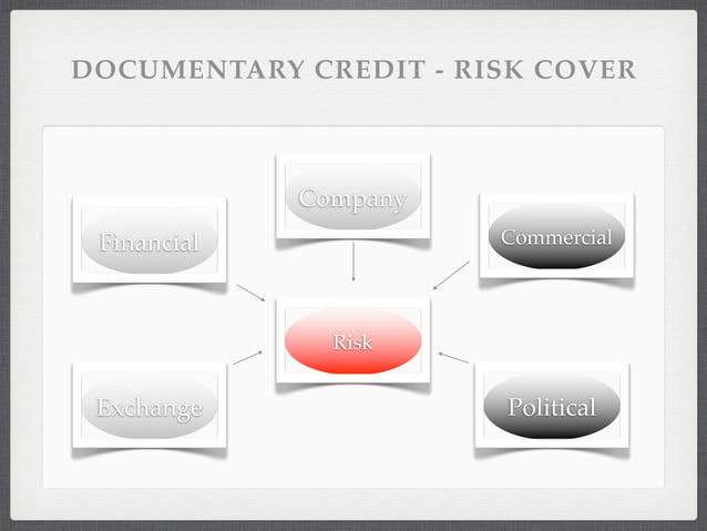 Documentary Credits Explained | KEY
