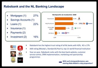 Rabo Mobiel & NMB Mobile: Mobile Banking & Payments Development | PPTX ...