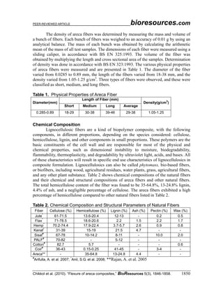 2009 2010-flexural behaviour of areca fiber composites | PDF