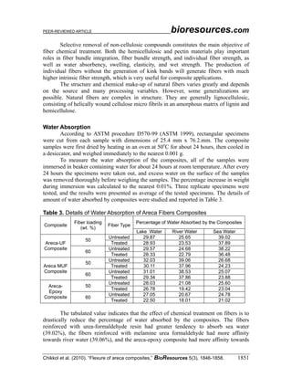 2009 2010-flexural behaviour of areca fiber composites | PDF