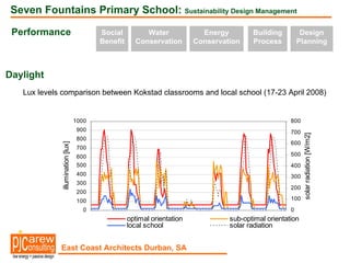 7 Fountains Primary School - south Africa case study | PDF