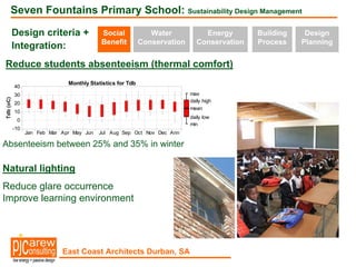 7 Fountains Primary School - south Africa case study | PDF