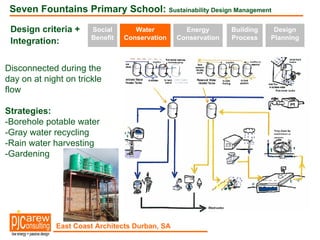 7 Fountains Primary School - south Africa case study | PDF