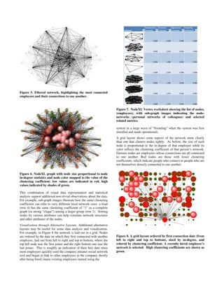 2009-C&T-NodeXL and social queries - a social media network analysis ...
