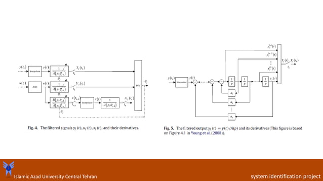 Identification of linear dynamic systems operating in a networked environment | PPT