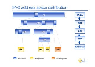 Your Slice of the IPv6 Cake | PDF | Computer Networking | Computing