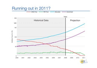 Your Slice of the IPv6 Cake | PDF | Computer Networking | Computing