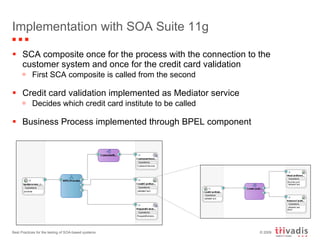 Best Practices for testing of SOA-based systems - with examples of SOA ...