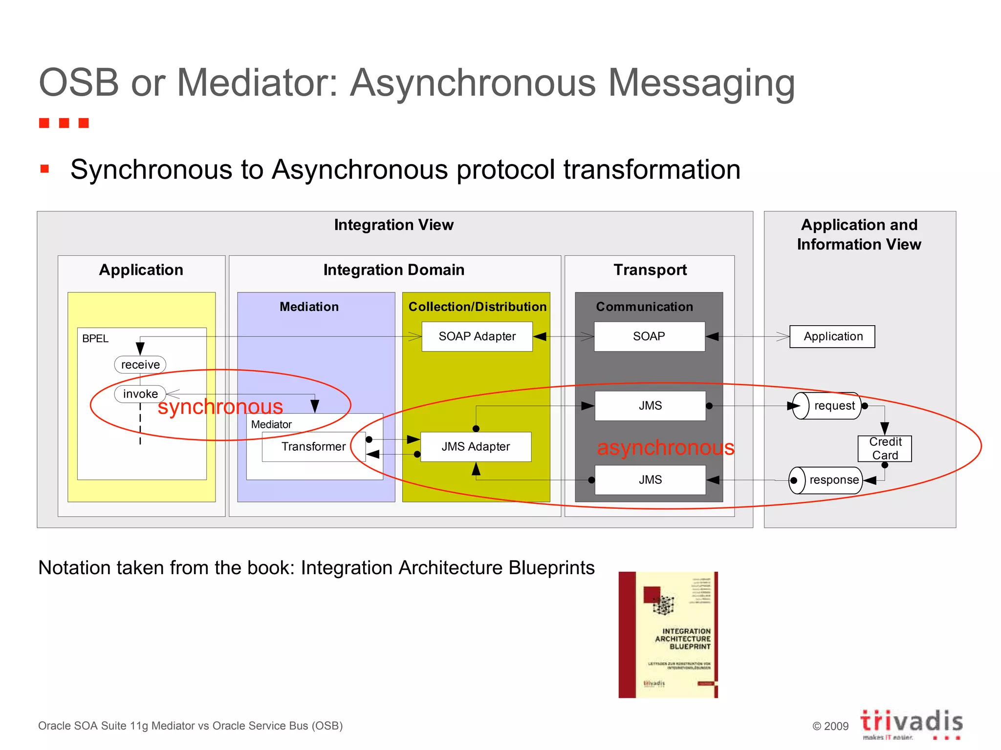 Oracle Soa Suite 11g Mediator Vs Oracle Service Bus Osb Ppt