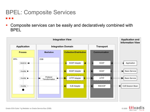 Oracle Soa Suite 11g Mediator Vs Oracle Service Bus Osb