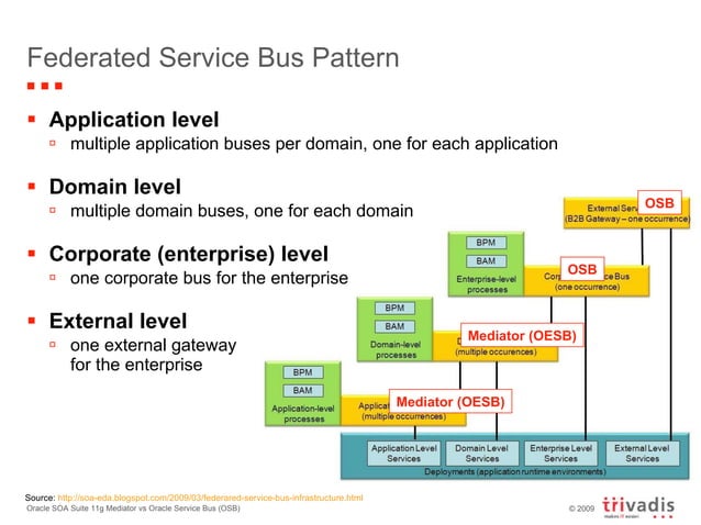Oracle Soa Suite 11g Mediator Vs Oracle Service Bus Osb Ppt