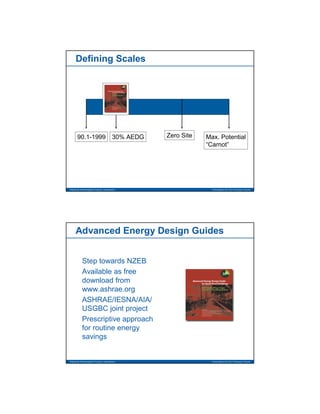 High Performance Buildings: What are They? | PDF | Power and Energy ...