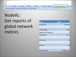 2009 Node XL Overview: Social Network Analysis in Excel 2007 | PPT ...