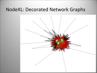 2009 Node XL Overview: Social Network Analysis in Excel 2007 | PPT ...