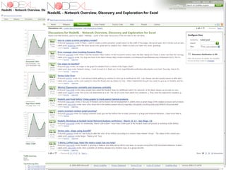 2009 Node XL Overview: Social Network Analysis in Excel 2007 | PPT ...