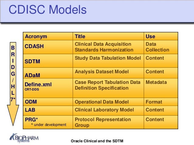 Considerations for an SDTM Compliant Study Definition