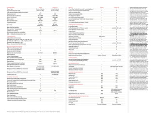 2009 S2000 Brochure | PDF