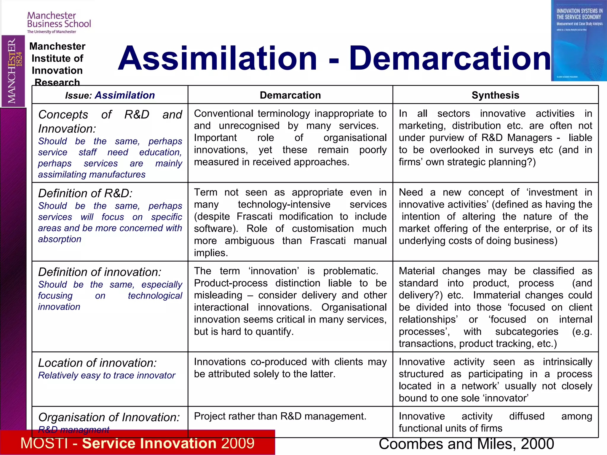 Service Innovation 2 - the reverse product cycle and more | PPT | Information Services Industry ...