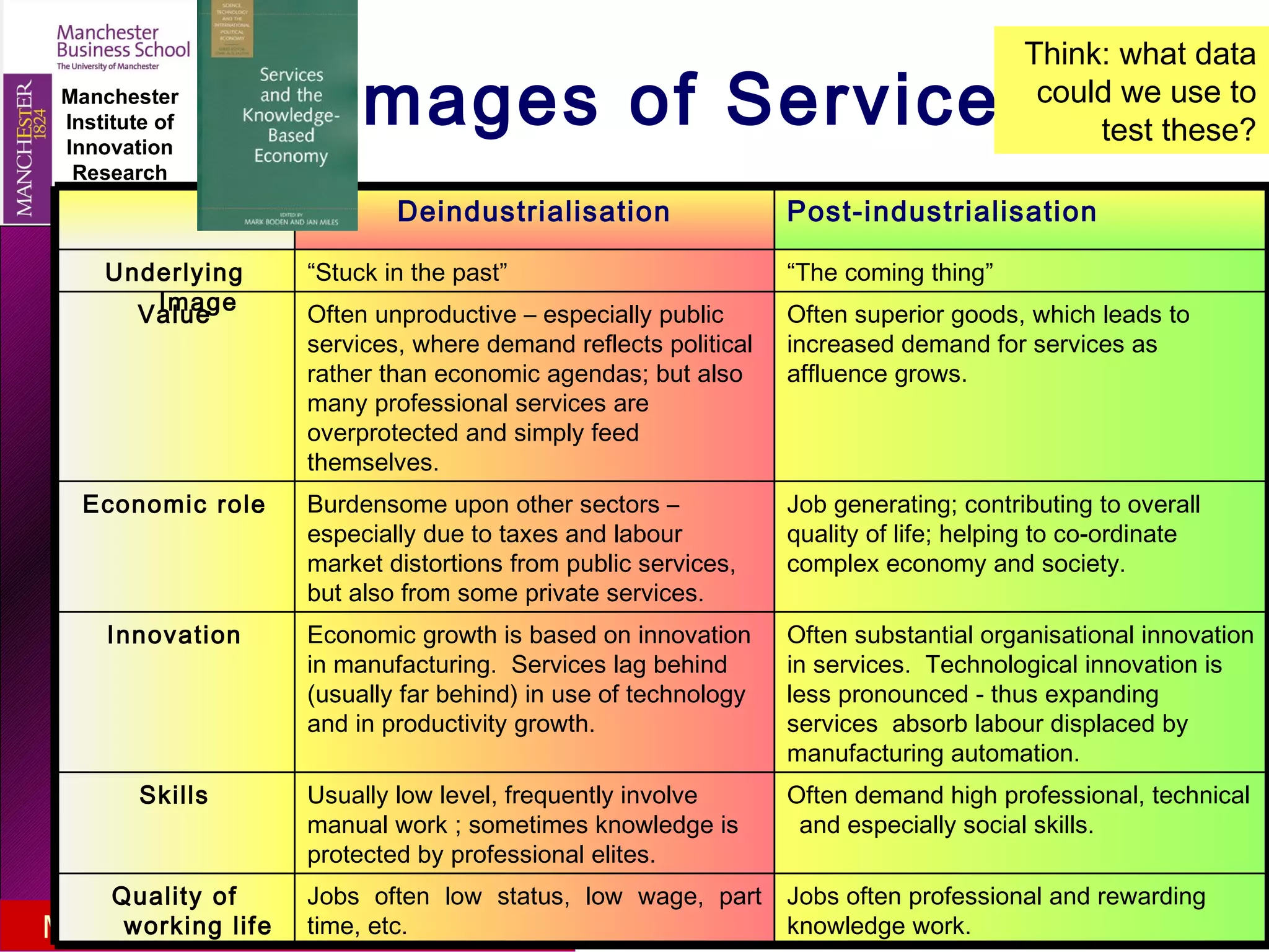 Service Innovation 2 - the reverse product cycle and more | PPT ...