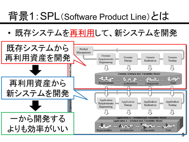 2009 splc-a framework for constructing semantically composable feature models from natural ...