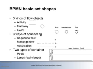 How to use BPMN* for modelling business processes | PPT