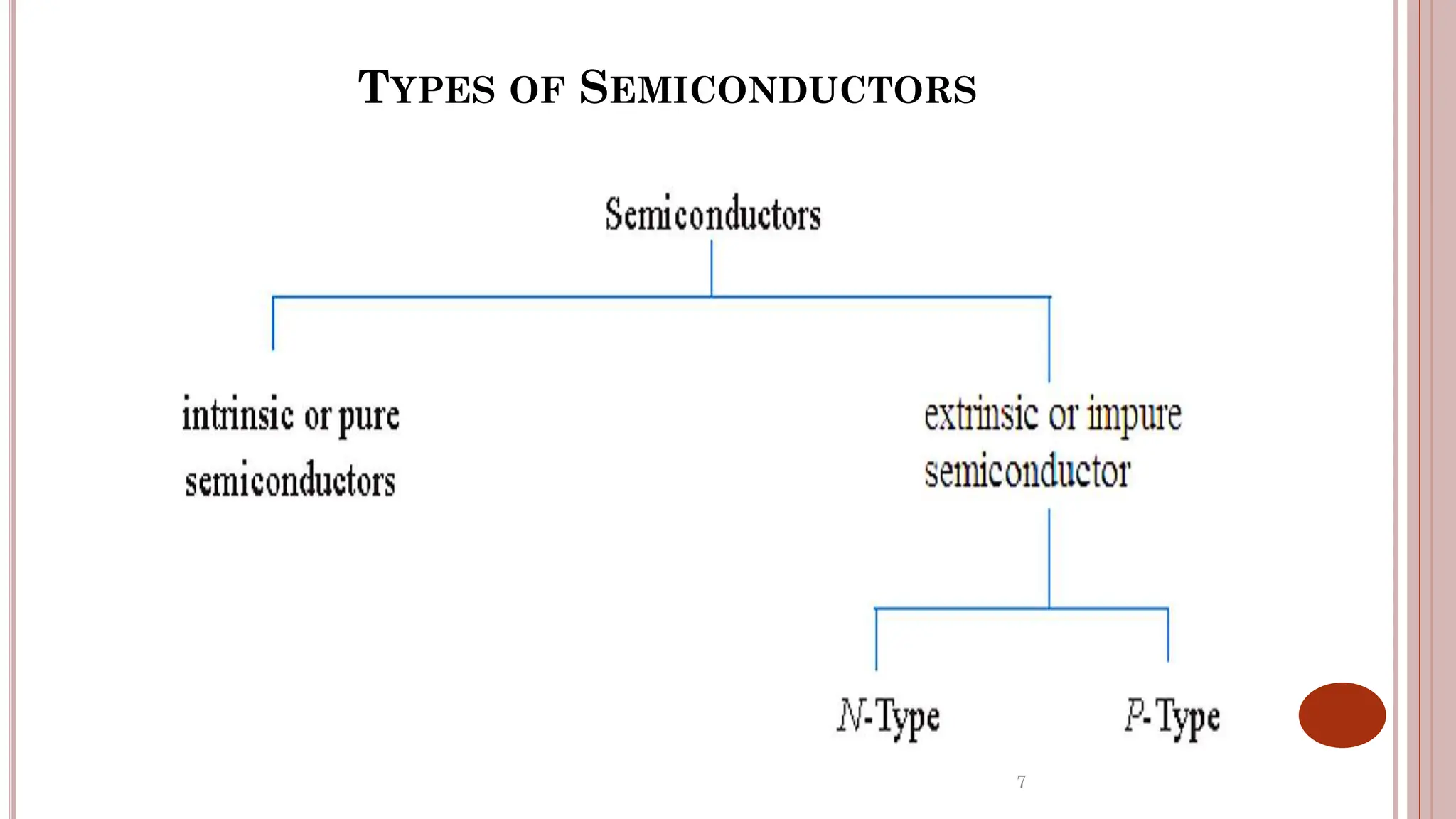 2009008051206643325-reooetnon conductor, semi conductors and types.pptx