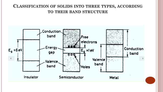 2009008051206643325-reooetnon conductor, semi conductors and types.pptx