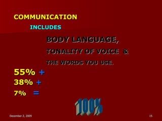 Communication Skills | PPT