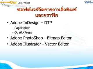 Adobe Indesign | PPT