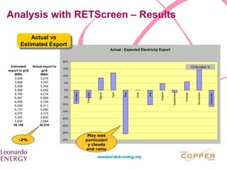 Photovoltaic Project Analysis Using RETScreen software | PPT