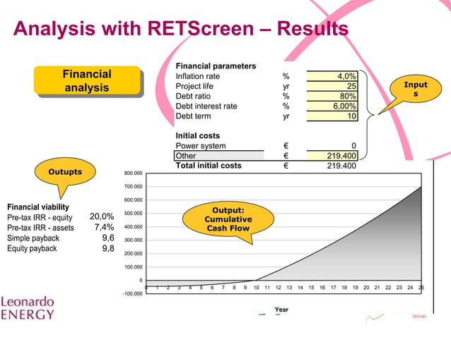 Photovoltaic Project Analysis Using RETScreen software | PPT