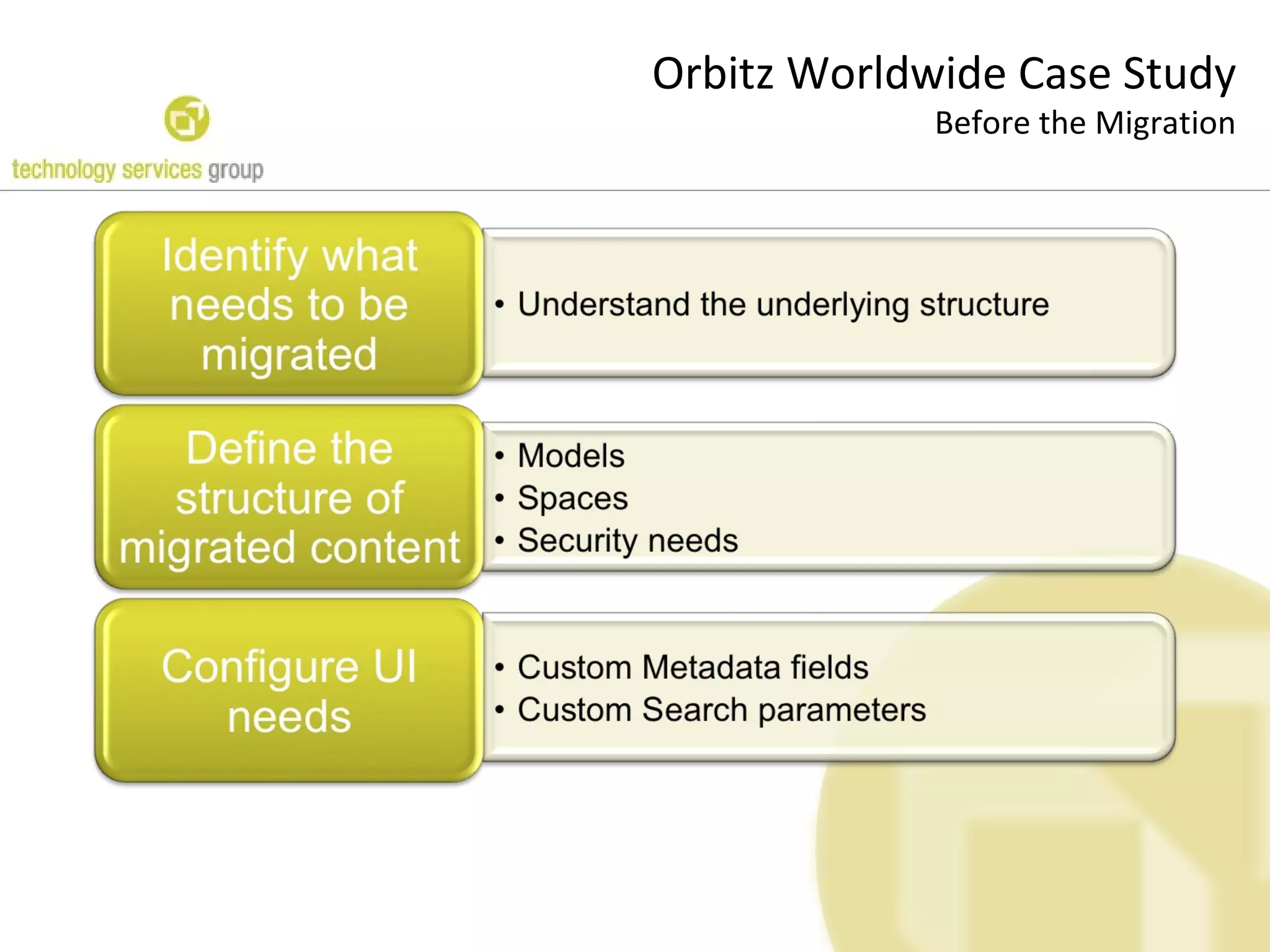 Enterprise Content Management Migration Best Practices Feat Migrations ...