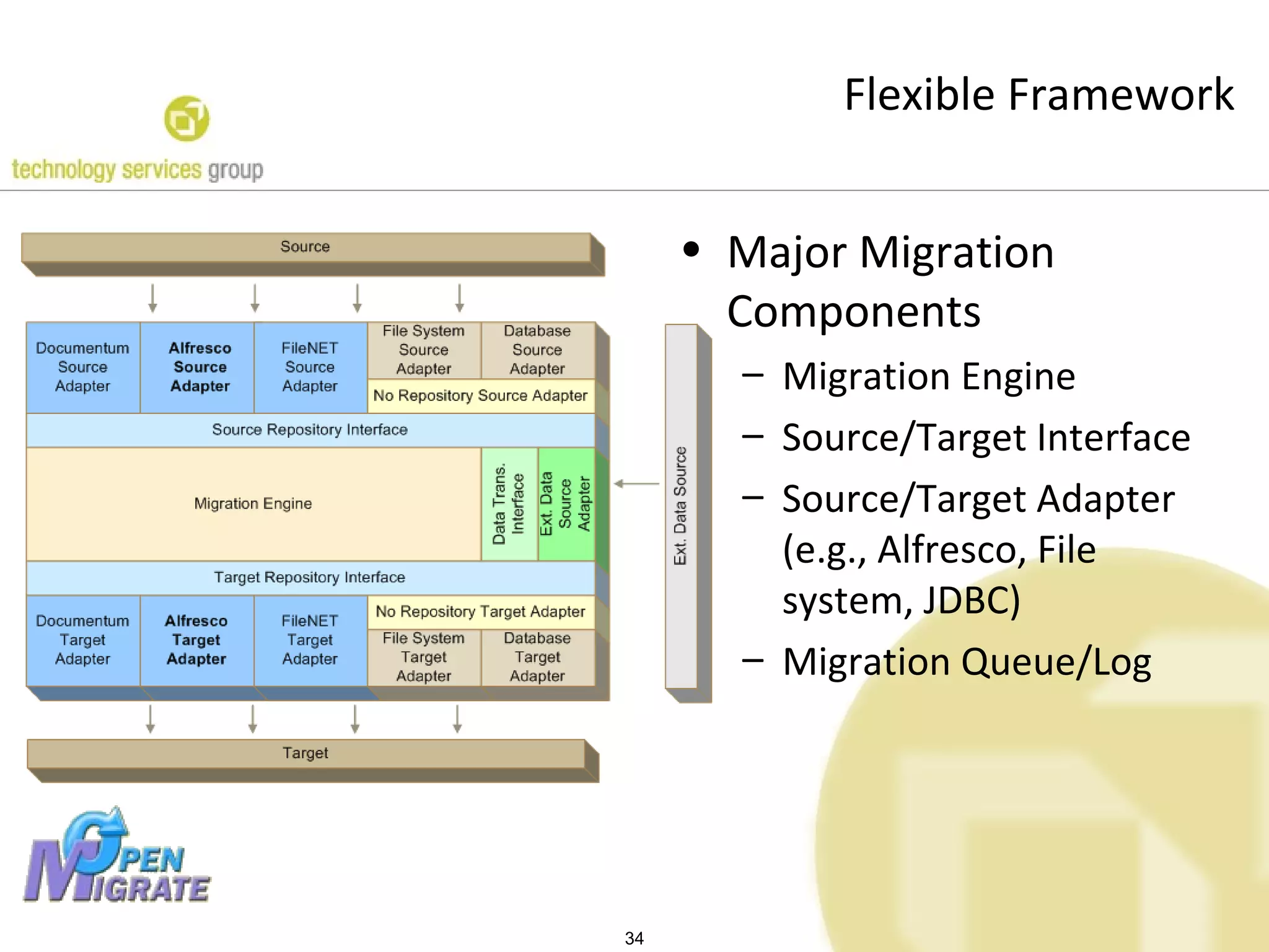 Enterprise Content Management Migration Best Practices Feat Migrations ...