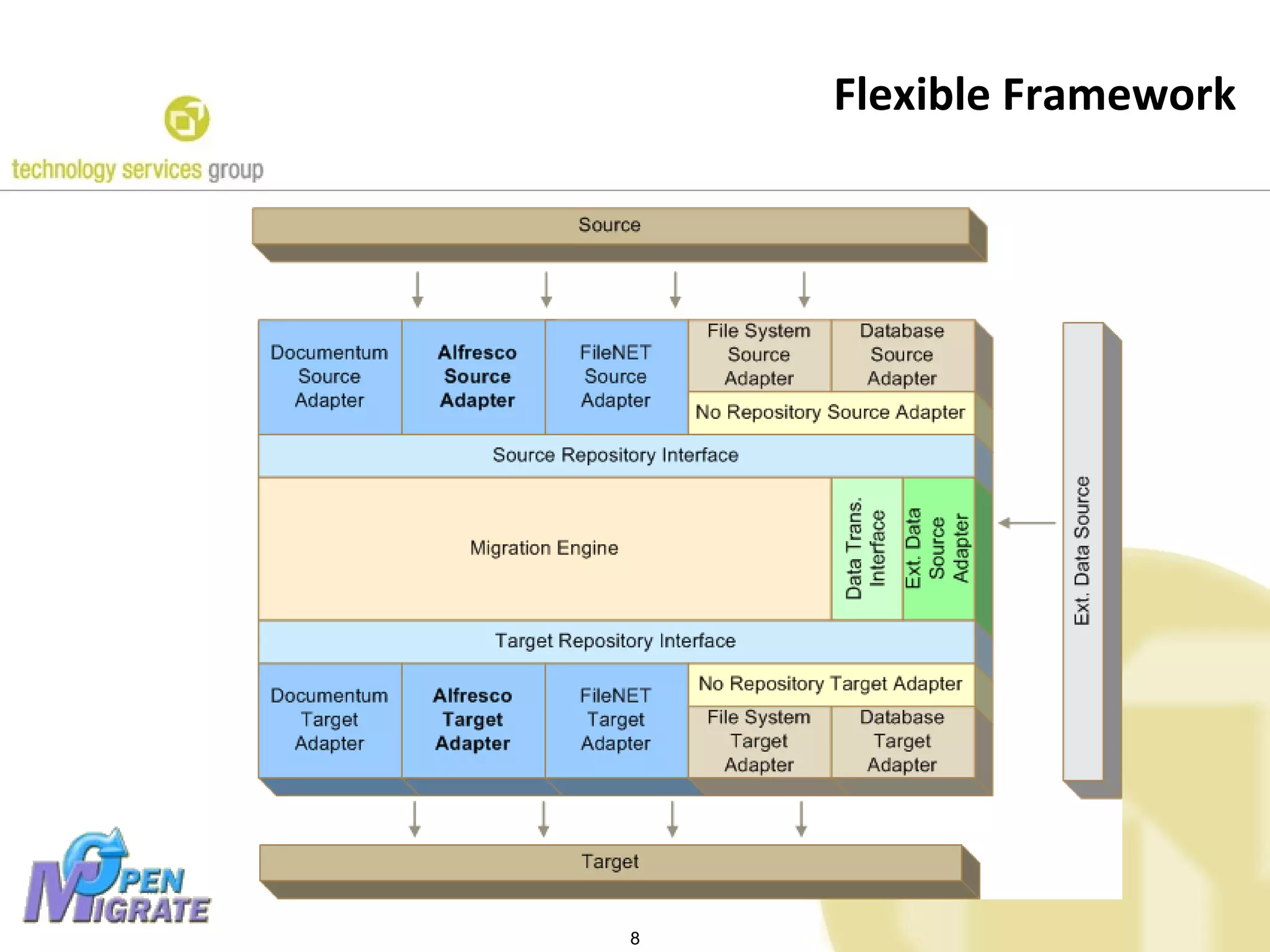 Enterprise Content Management Migration Best Practices Feat Migrations From Documentum and ...