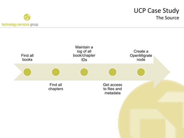 Enterprise Content Management Migration Best Practices Feat Migrations ...