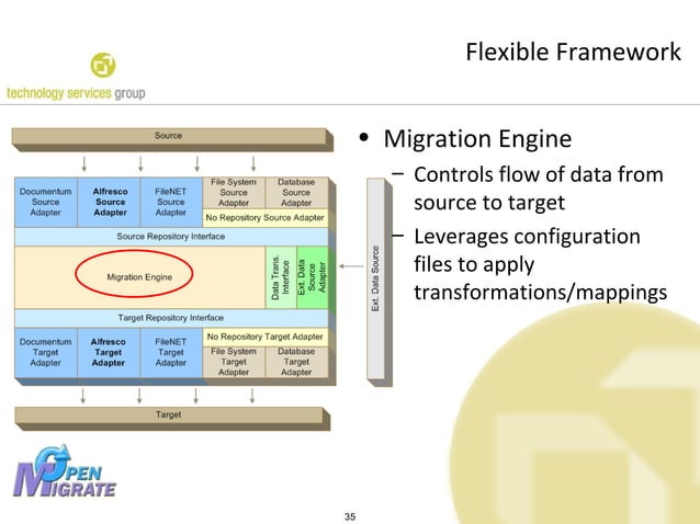 Enterprise Content Management Migration Best Practices Feat Migrations ...