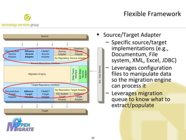Enterprise Content Management Migration Best Practices Feat Migrations ...