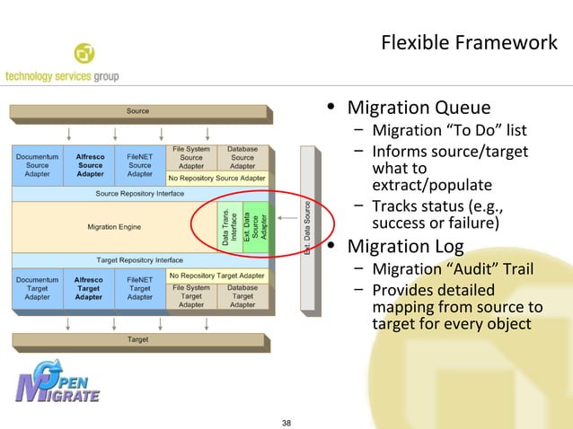 Enterprise Content Management Migration Best Practices Feat Migrations ...