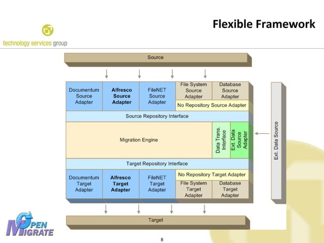Enterprise Content Management Migration Best Practices Feat Migrations ...