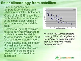 Solar resource monitoring and forecasting using satellite data | PPT