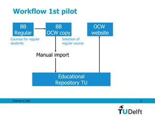 TU Delft OpenCourseWare presentation | PPT