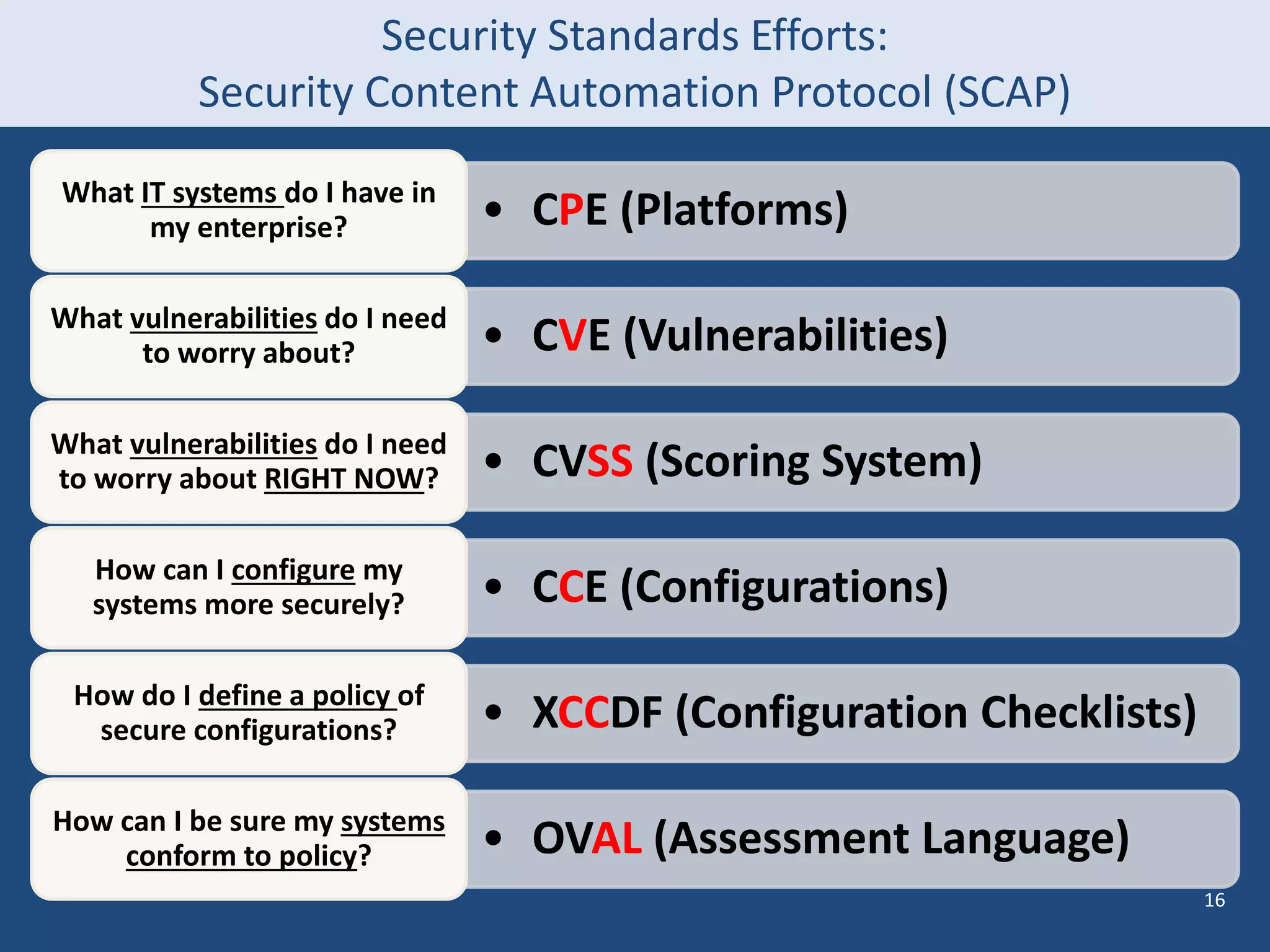 Cyber Security: Past and Future | PPTX