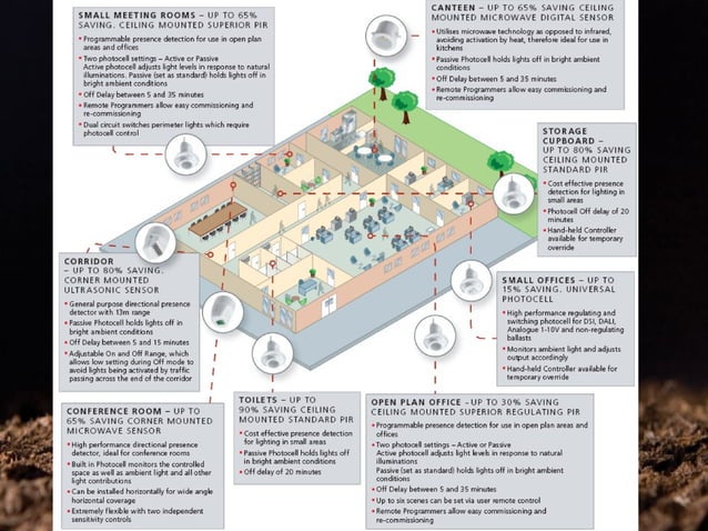 Sustainable Buildings - Tim Pollard, Wolseley | PPT
