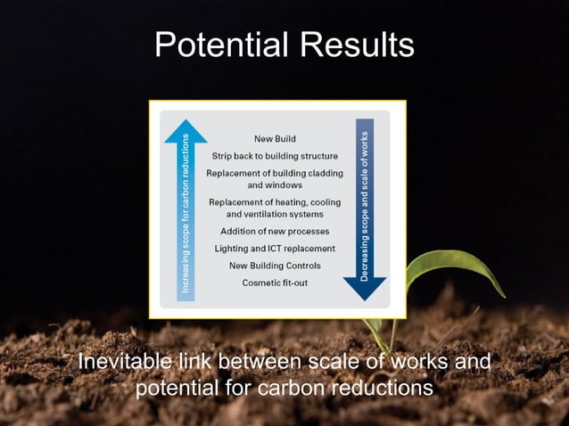 Sustainable Buildings - Tim Pollard, Wolseley | PPT