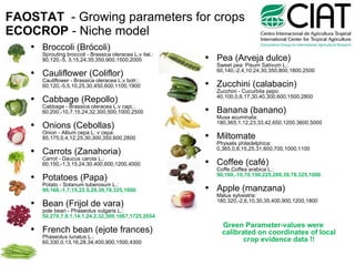 Laderach, P. Impact Of Climate Change On Crop Suitability In Guatemala ...