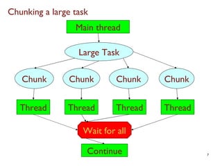 Java Concurrency in Practice | PPT