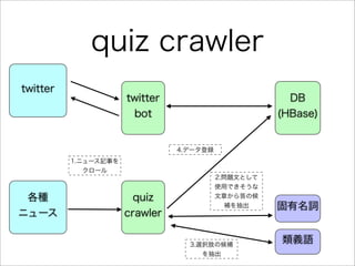 inside Twitter Quiz | PDF