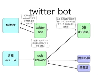 inside Twitter Quiz | PDF