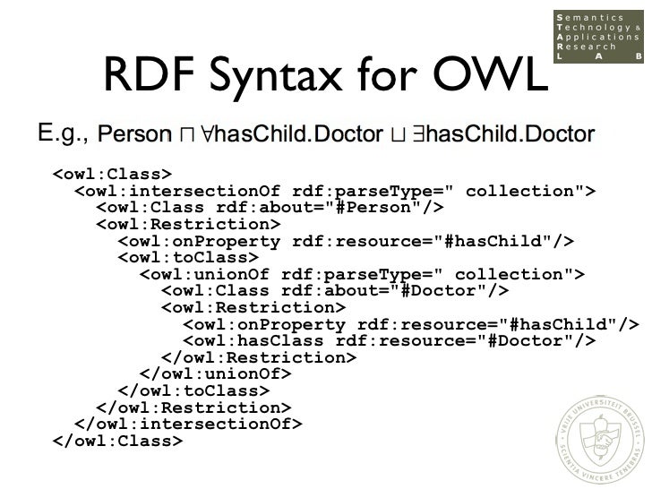 Open Standards for the Semantic Web: XML / RDF(S) / OWL / SOAP Open Standards for the Semantic Web: XML / RDF(S) / OWL / SOAP